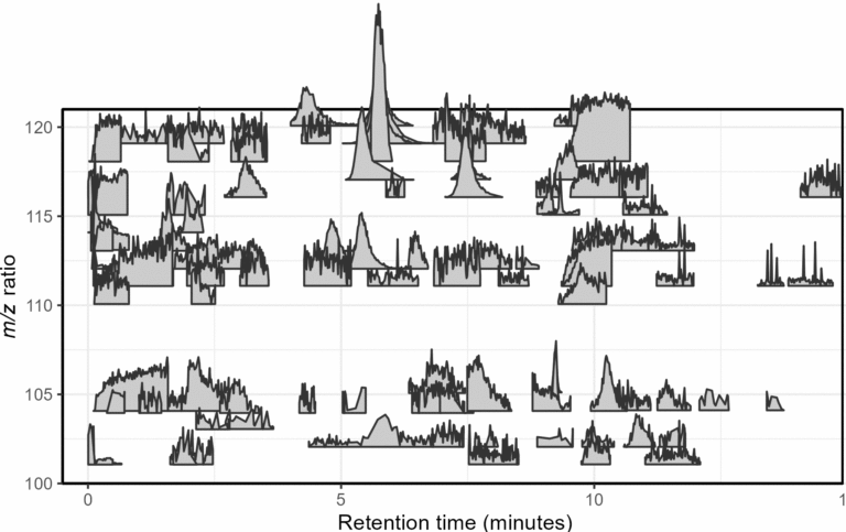 Constructing a robust metric of peak quality for untargeted mass ...