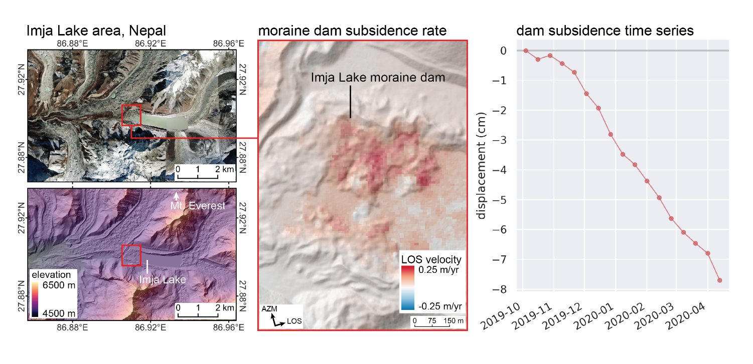 Announcing the 2024 Data Science Incubator Projects – eScience Institute